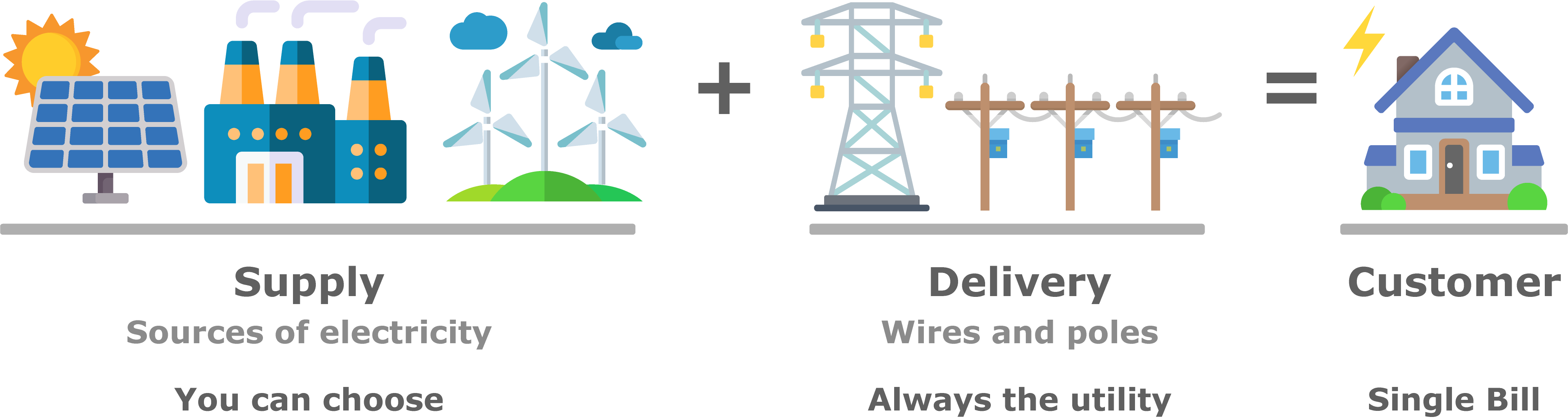 Stoneham Community Electricity Aggregation – A program run by the Town ...